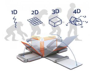 What is 4D and difference between 3D and 4D? - Irsh Tech Blog